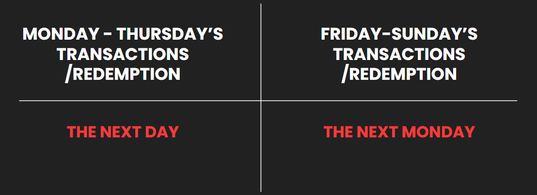 How to access and view your Billing & Activity report?